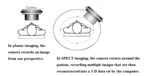 Molecular imaging and radionuclide therapy | Open Medscience
