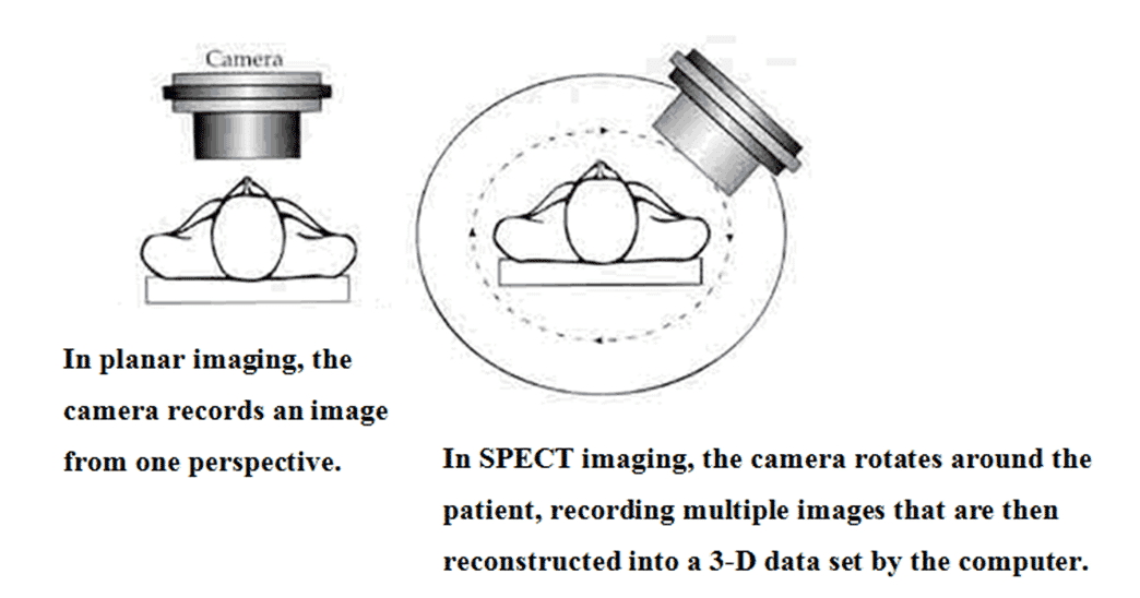Basic Premises to Molecular Imaging and Radionuclide Therapy – Part 1 ...