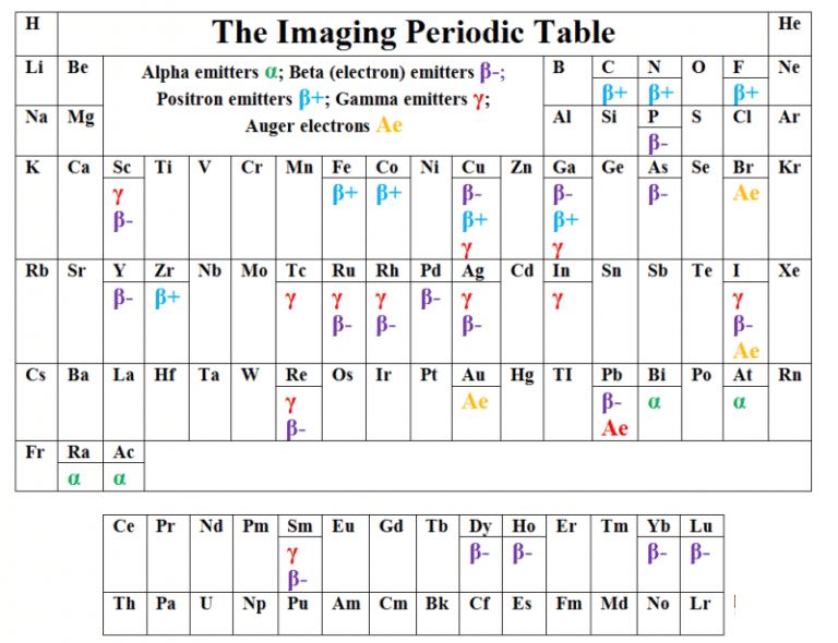 Molecular imaging and radionuclide therapy | Open Medscience