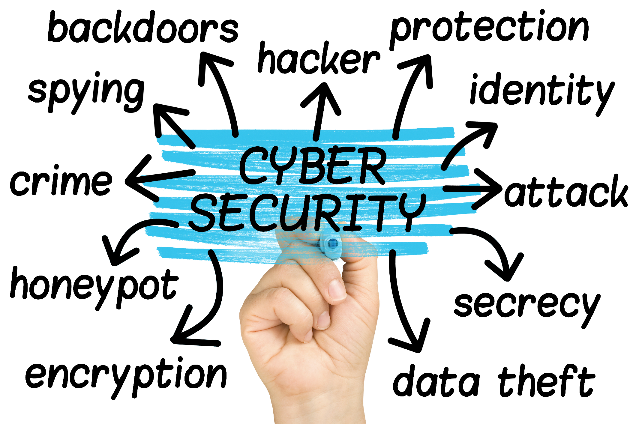 Cyber Security in Medical Devices | Open Medscience