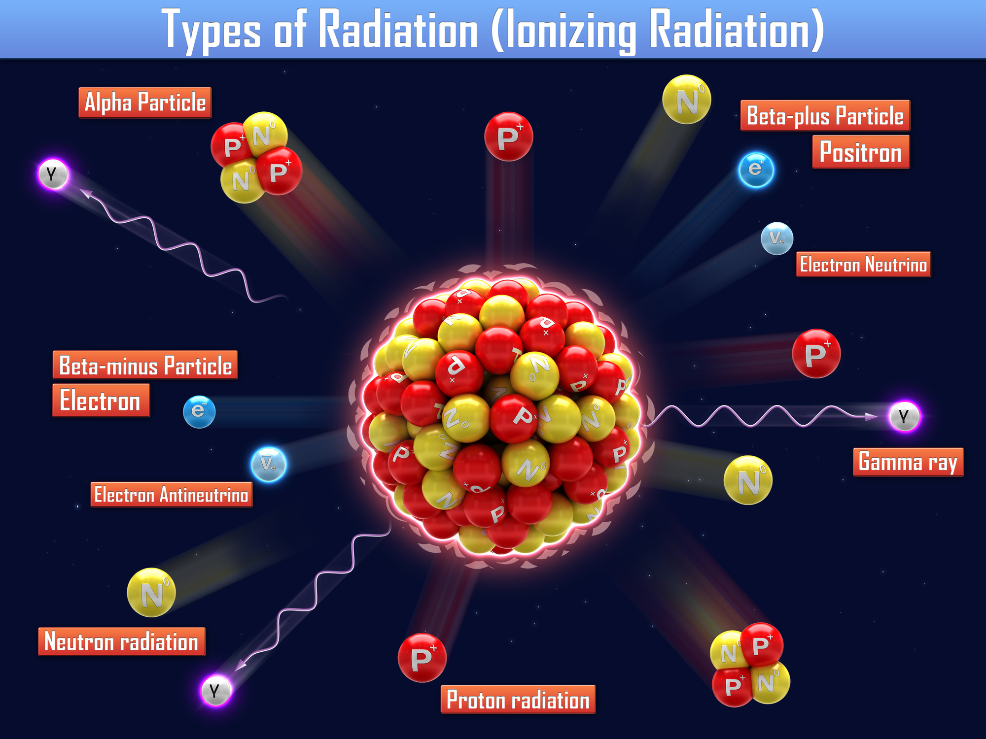 Particles in Radiotheranostics | Open Medscience