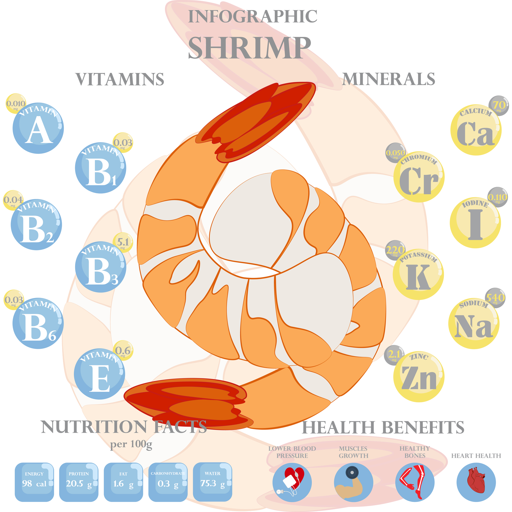 Shrimp Benefits Sexually- Everything To Know | Open Medscience